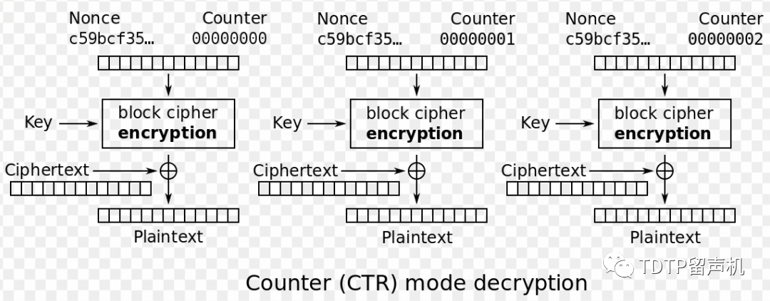 aes js 加盐值 解密_AES加密: GCM和CBC模式的区别_所以暂时将你眼睛的博客-CSDN博客
