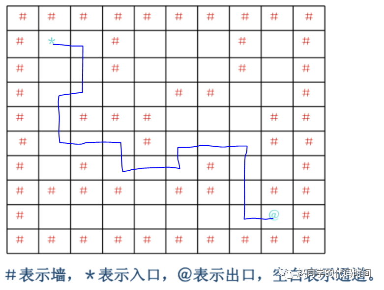 数据结构实验(2):使用栈的方法求解迷宫从入口到出口的路径 Csdn博客