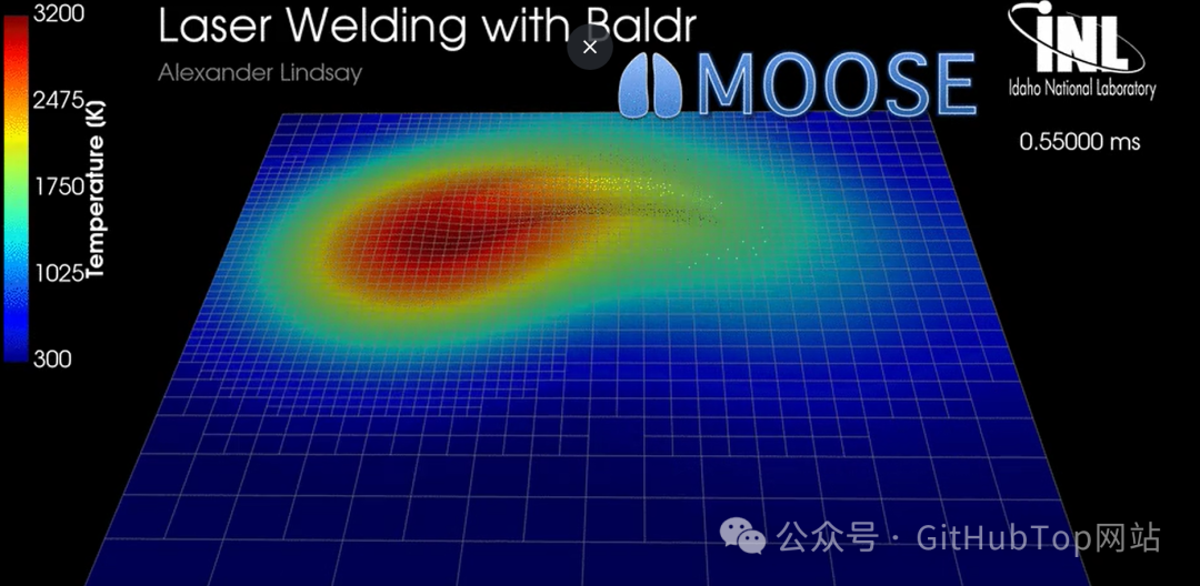 【GitHub项目推荐--仿真计算软件】【转载】_飞行仿真 github-CSDN博客