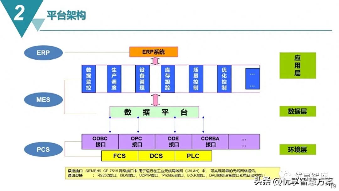 【MES】智能制造MES生产制造执行系统解决方案（PPT）_[mes]数字化智能工厂mes(生产执行)系统总体解决方案(ppt)-CSDN博客