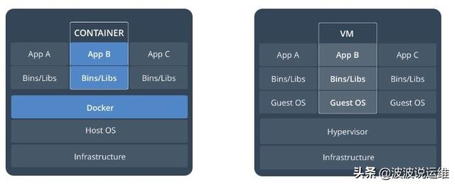 linux 内核技术内幕_闲聊docker所依赖的linux内核技术--namespaces+cgroup-CSDN博客