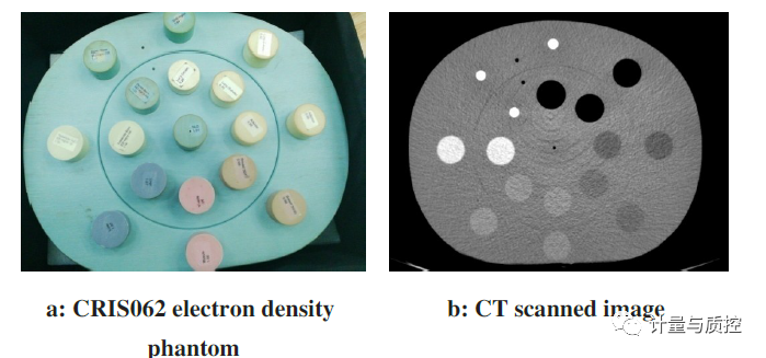 datefromstring 转换不准确_CT值相对电子密度转换关系影响因素及其对剂量计算的影响分析...-CSDN博客