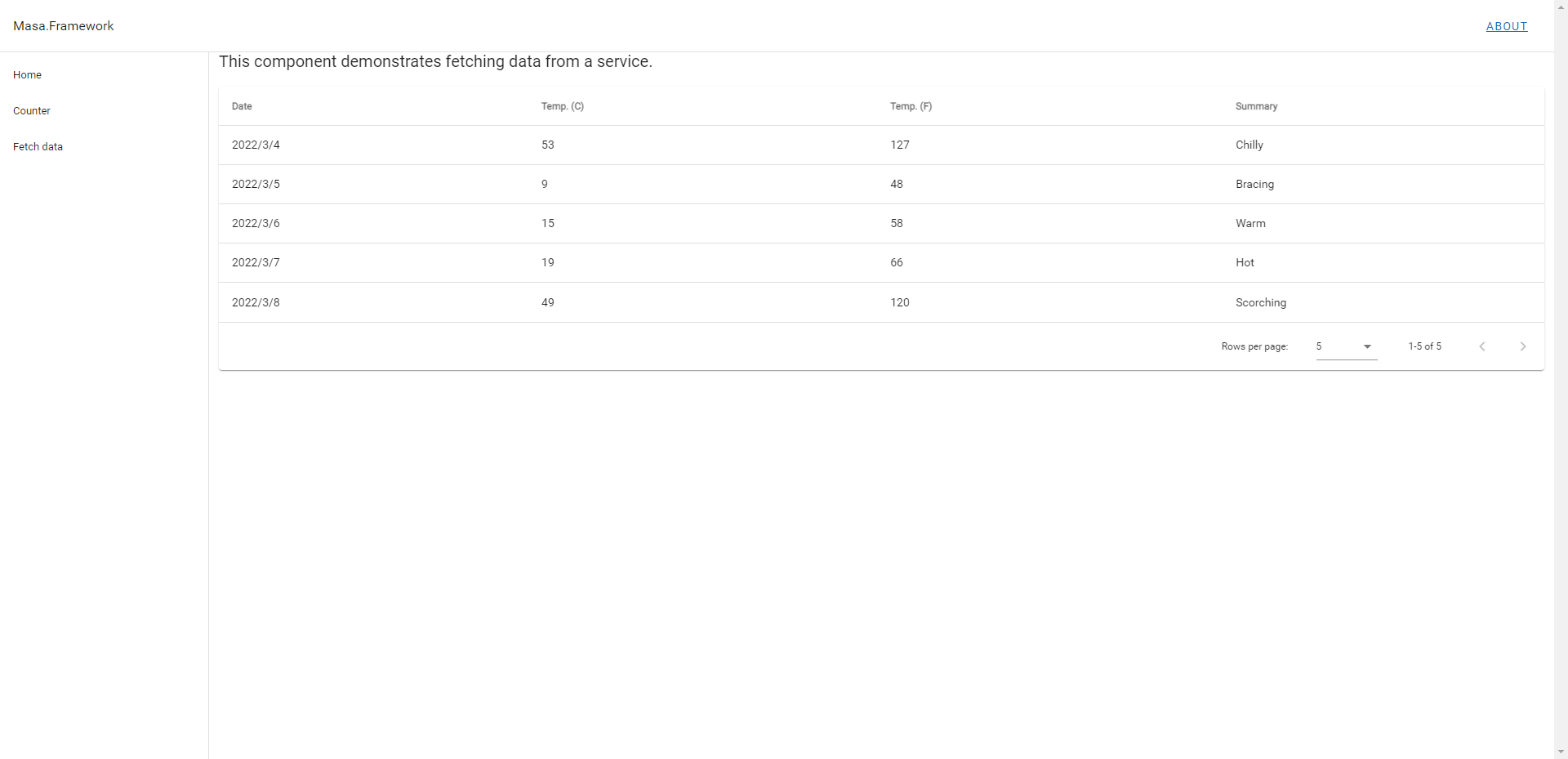 MASA Blazor入门这一篇就够了_masa.blazor-CSDN博客