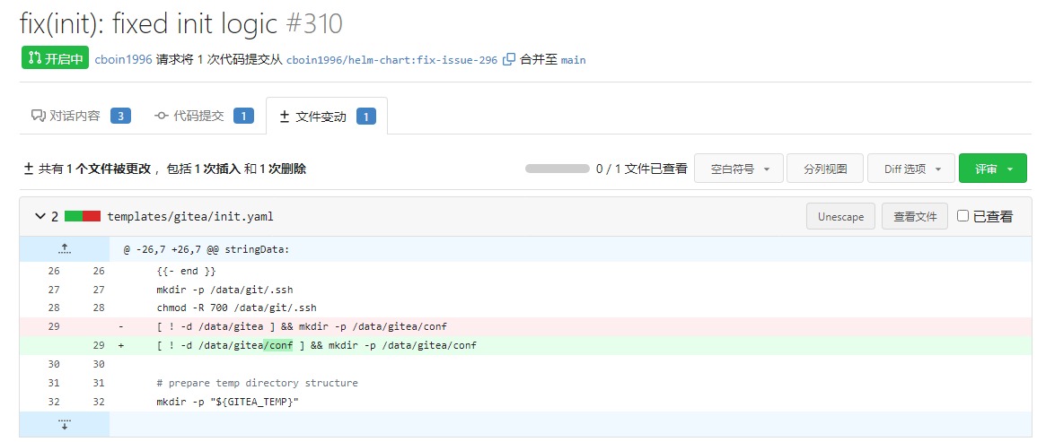 这行代码好怪,再看一眼!聊聊在 Gitea 玩 Code Reviewcode Review 好的例子 Csdn博客eoi 2239