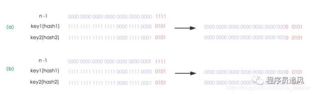 oh！最经典的HashMap图文详解，千万别说你看不懂了_hashmap图解-CSDN博客