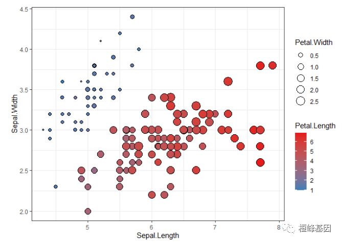FigDraw 4. SCI 文章绘图之散点图 （Scatter）_sci散点图-CSDN博客