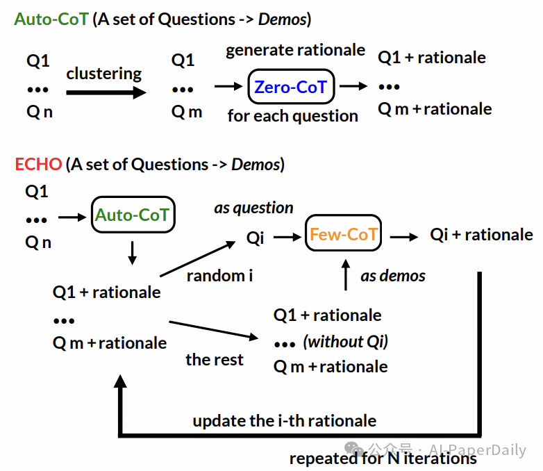 【论文日报】LLM合集：全新CoT链式思考系统ECHO开源，解密OpenAI-O1模型的核心奥秘_gated slot attention for efficient linear-time ...