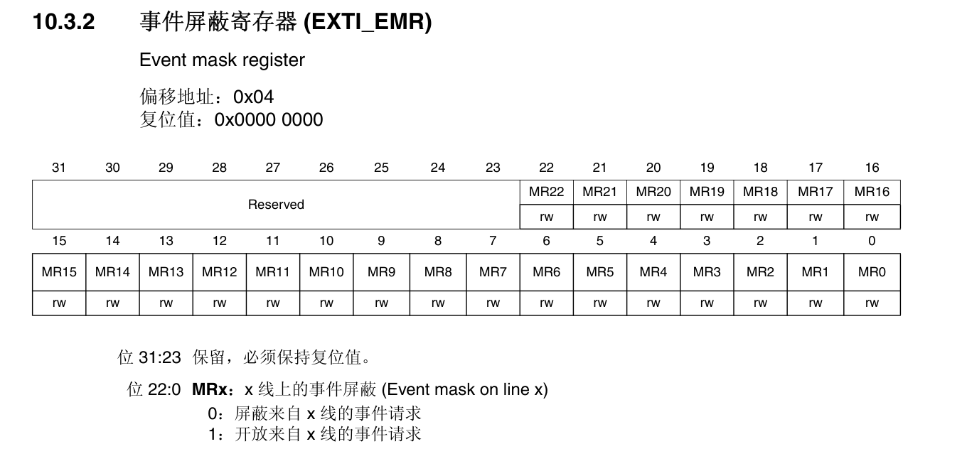 11 STM32F429 EXTI寄存器_stm32f429 资源-CSDN博客