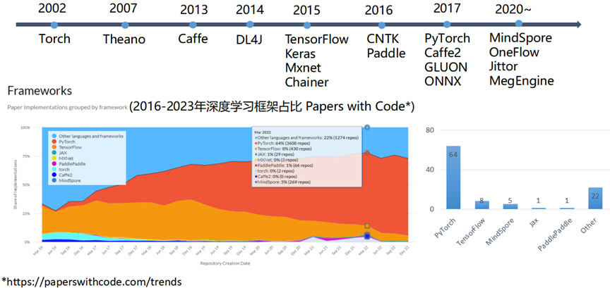 高效迁移利器：MSAdapter——PyTorch到MindSpore的无缝对接_mindspore与pytorch-CSDN博客
