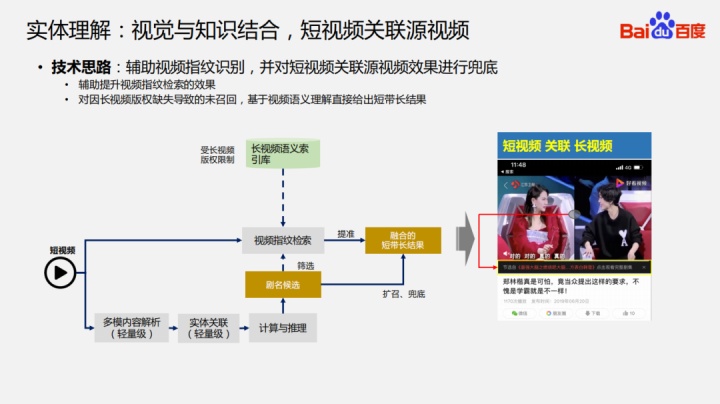 多模态语义分析_基于知识图谱的语义理解技术及应用_蔡振原的博客-CSDN博客