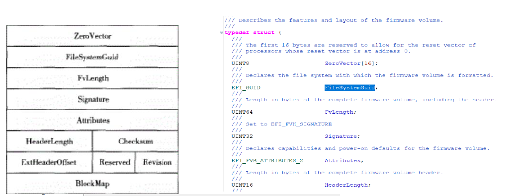 BIOS flash rom数据结构（一 ）_bios rom文件-CSDN博客