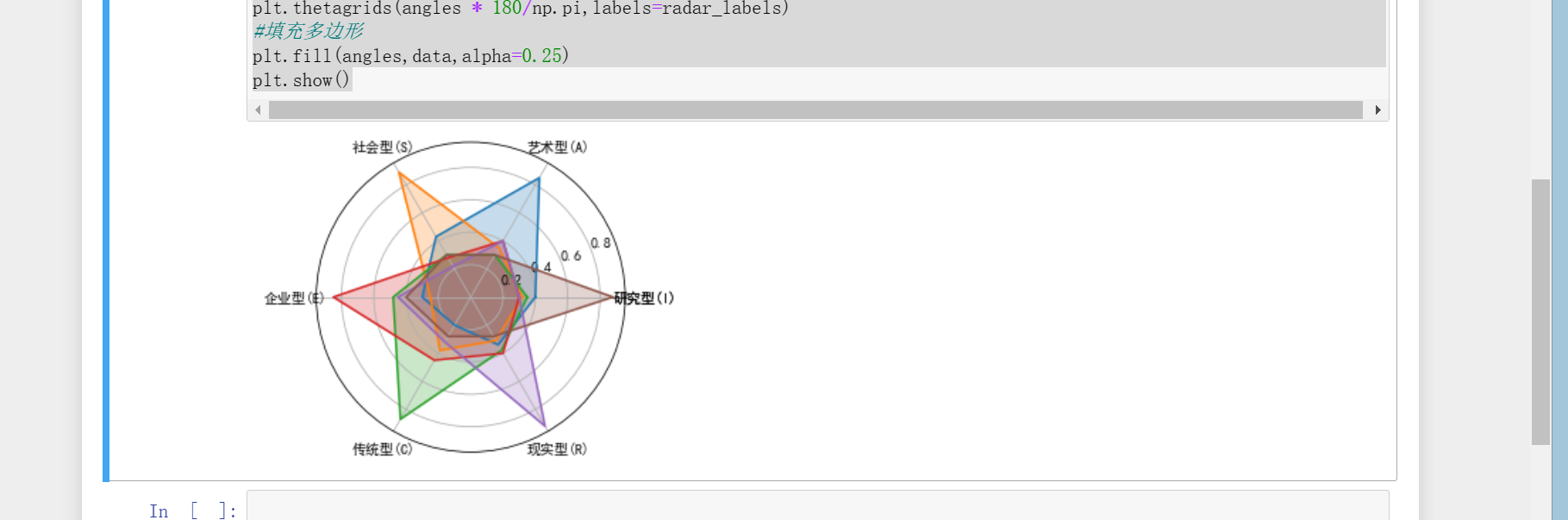 用matplotlib绘制基本图标（数据可视化）_项目名称:《各商品种类的网购替代率》 考核技能点:数据可视化、可视化图表、数据-CSDN博客