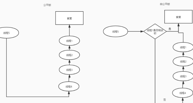 Java编写锁机教程程序员 我终于知道java这些 锁”事了 Csdn博客