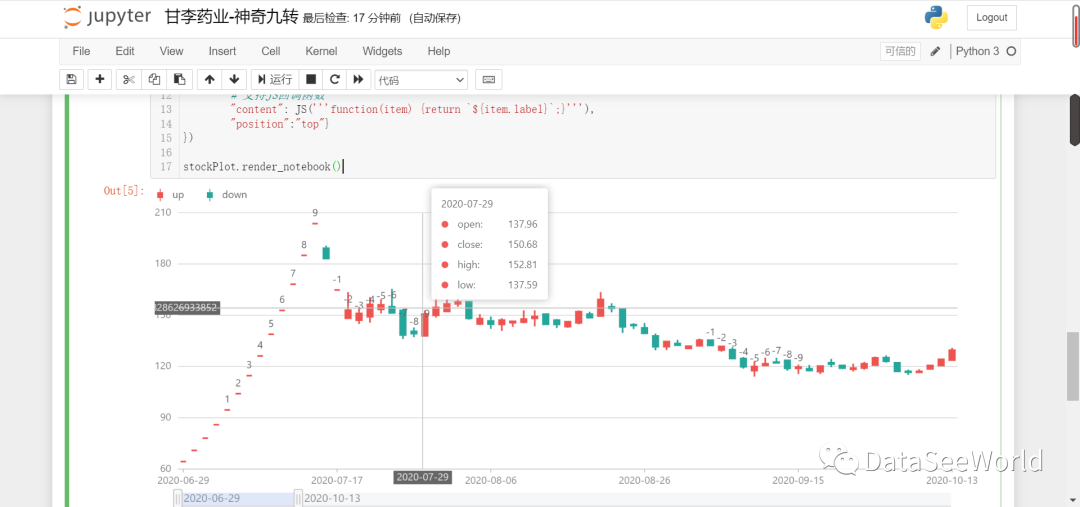 python神奇九转——pyg2plot可视化K线图_神奇九转pyhton代码-CSDN博客