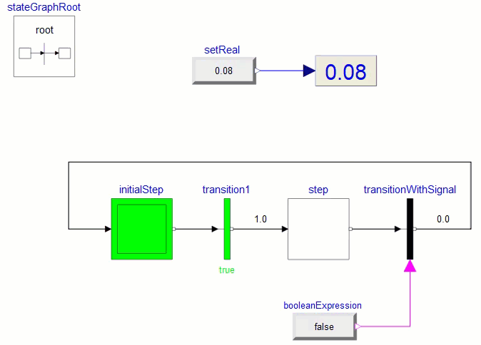 Modelica技术教程 | 状态机教程_modelicares-CSDN博客