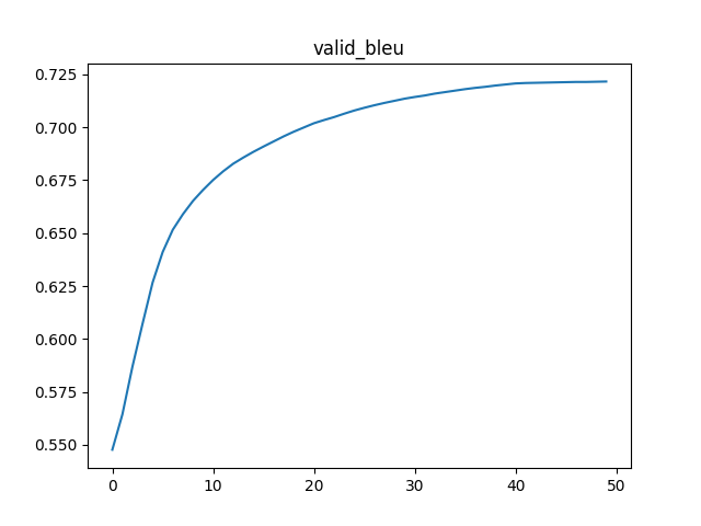 用1k行Python上手序列到序列生成 | E2E自然语言生成_e2e数据集如何使用-CSDN博客