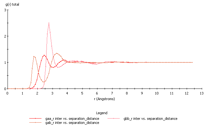 利用MS计算水分子的径向分布和扩散系数_ms计算rdf径向分布函数-CSDN博客