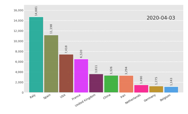 [python]bar_chart_race使用_barchartrace-CSDN博客