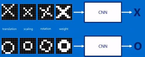 基于神经网络的图像识别,人工神经网络图像识别_基于神经网络机器在图像识别的速度和准确率上超越人类csdn-CSDN博客