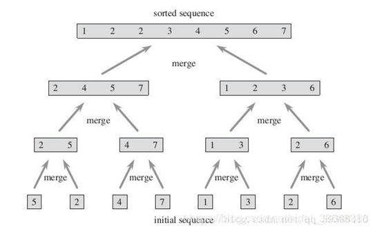 三维层次聚类分析matlab聚类分析（三） 层次聚类及matlab程序 Csdn博客