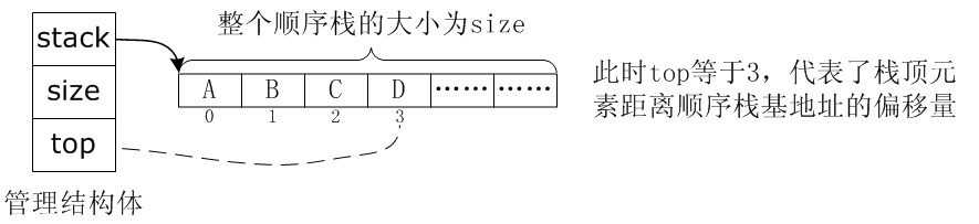 数据结构--栈-CSDN博客