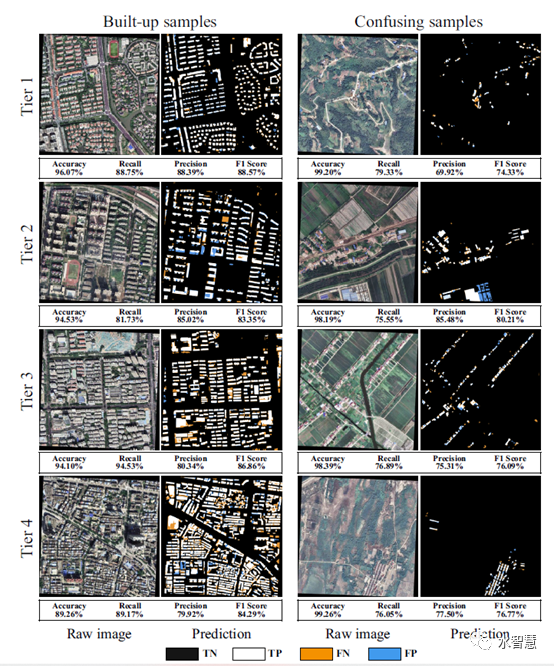 建筑物面数据（城市+农村）shp格式，包含建筑面要素、面积、人口信息-CSDN博客