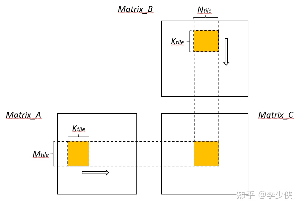 CUDA GEMM 理论性能分析与 kernel 优化-CSDN博客