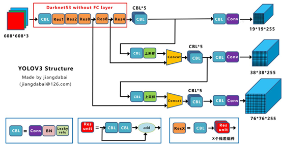 yolo系列学习笔记----yolov4（SPP原理）_spp yolo-CSDN博客