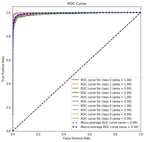 Python小白机器学习教程：Scikit-Plot精讲-CSDN博客