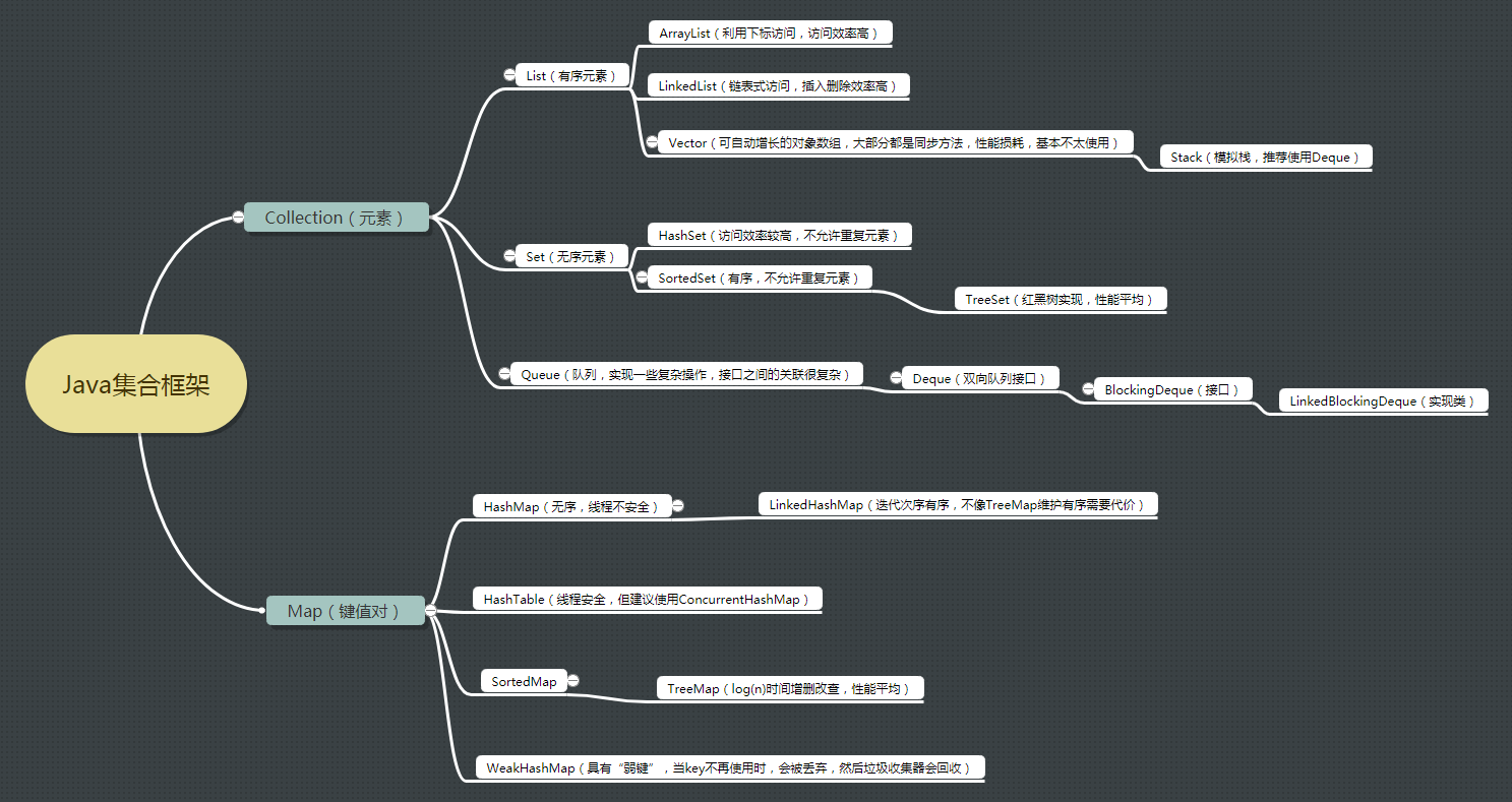 Java八股文_hollis八股文-CSDN博客
