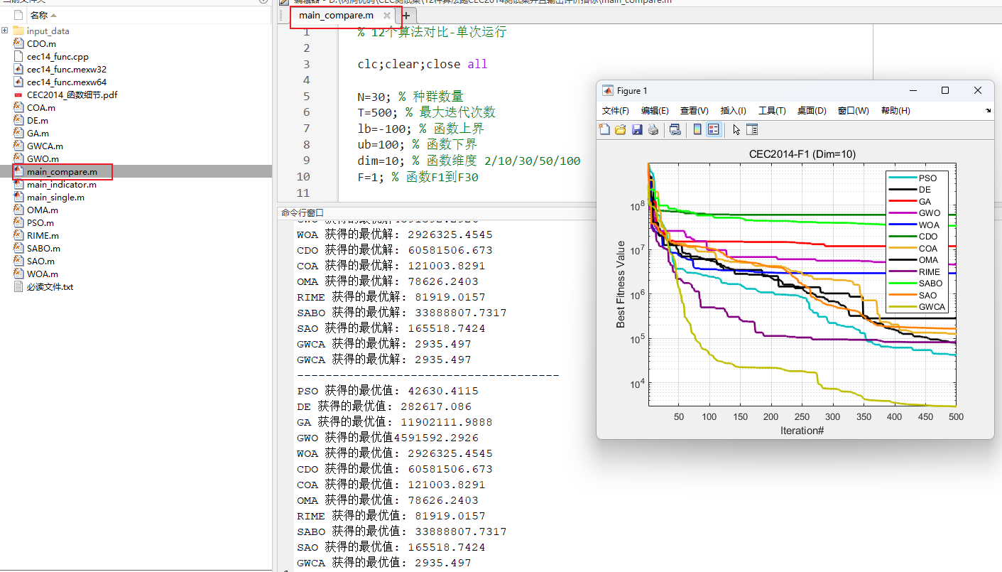 CEC2014：12种算法跑CEC2014测试集输出和自动保存评价指标(matlab代码)_cec2014测试函数-CSDN博客