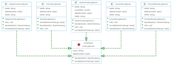 Seata AT 模式代码级详解_rollback branch transaction exception, xid = 192.1-CSDN博客