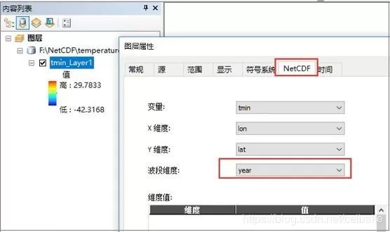 NetCDF数据在ArcMap中的使用_创建netcdf栅格图层无法打开输入数据集-CSDN博客