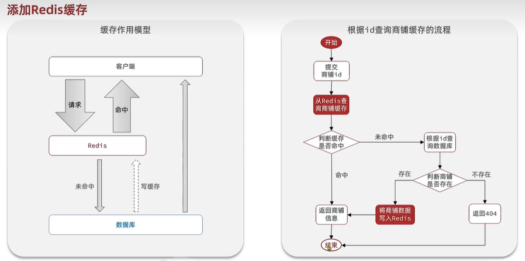 黑马redis学习笔记 基础篇实战篇黑马redis笔记 Csdn博客