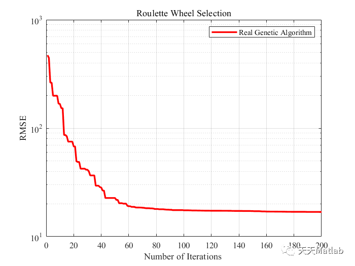 【ANN预测】基于遗传算法优化 ANN附matlab代码_ann预测算法-CSDN博客