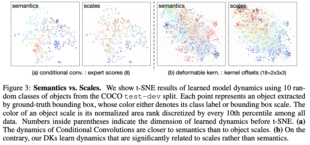 可变形卷积系列(三) Deformable Kernels，创意满满的可变形卷积核 | ICLR 2020-CSDN博客