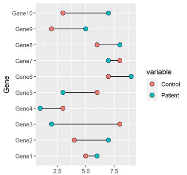 R语言作图——Dumbbell plot(哑铃图)_r语言 cnv 哑铃图-CSDN博客