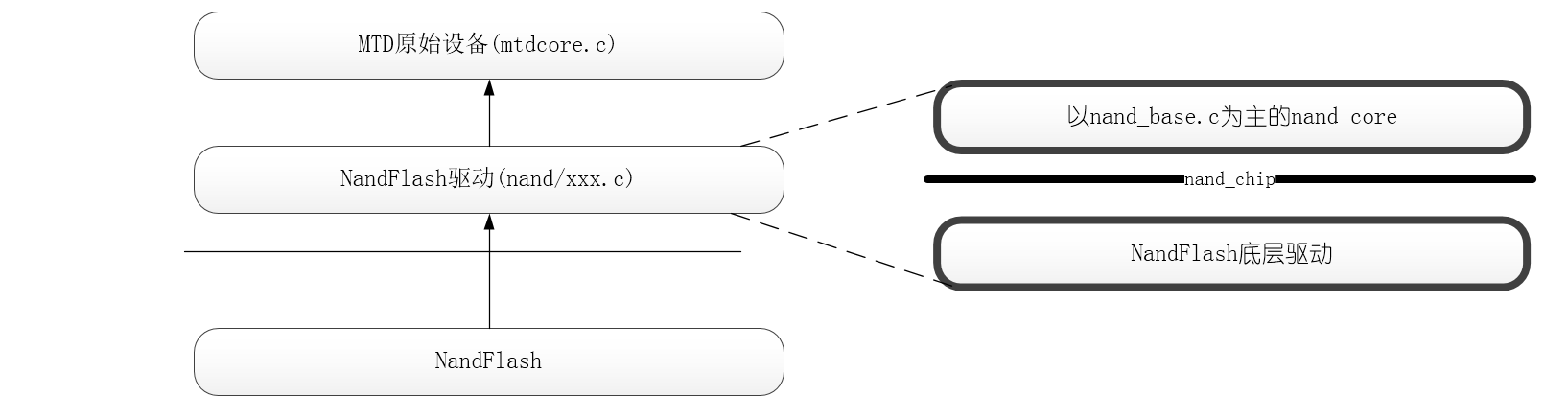 35. Drive - MTD subsystem - Programmer Sought