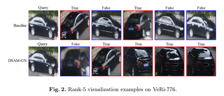 车辆重识别（Vehicle Re-ID）：DSAM-GN:Graph Network based on Dynamic Similarity Adjacency Matrices for ...