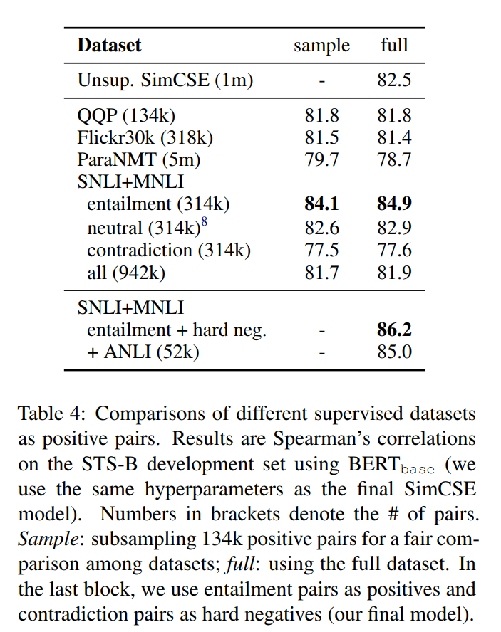 SimCSE论文精读-CSDN博客