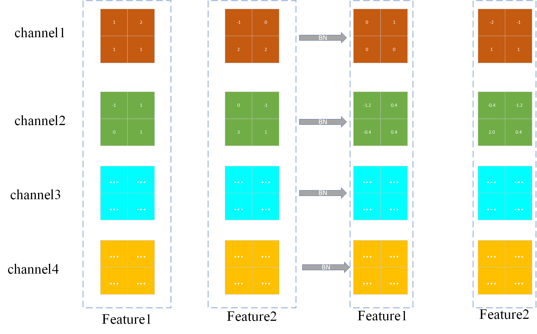 Batch_Normalization 、Layer_Normalization 、Group_Normalization你分的清楚吗 ...