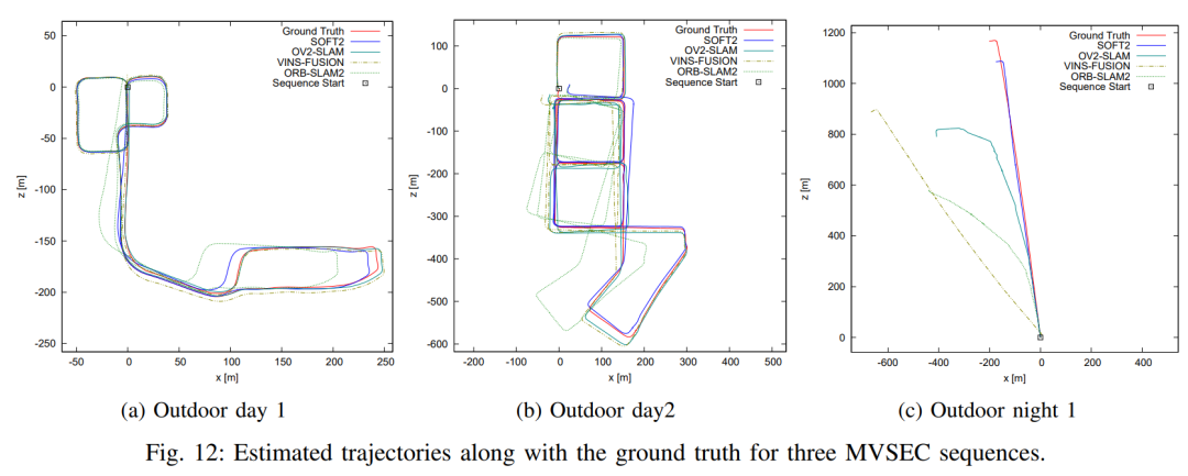 SOFT2：基于点到极线度量的用于道路车辆的双目视觉里程计-CSDN博客