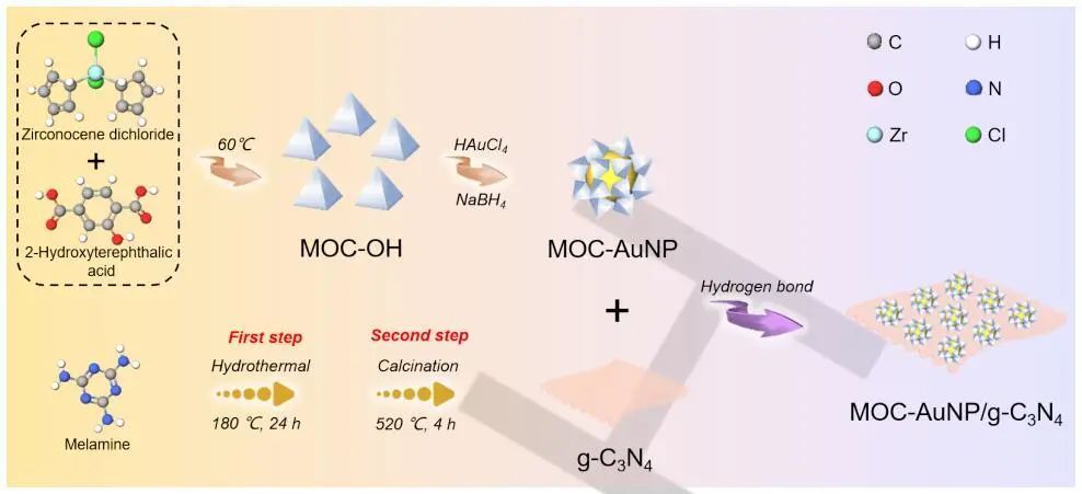 【VASP解读】 Angew：MOC-AuNP/g-C3N4助力纯水中生成H2O2-CSDN博客