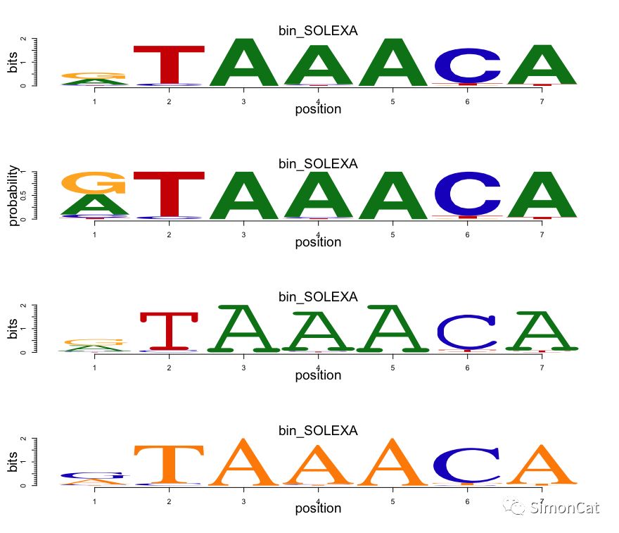 MotifStack：多motif序列比较和可视化-CSDN博客