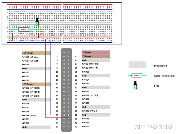 完全兼容树莓派 | 赛昉科技推出VisionFive.gpio Python控制程序_visionfive gpio-CSDN博客