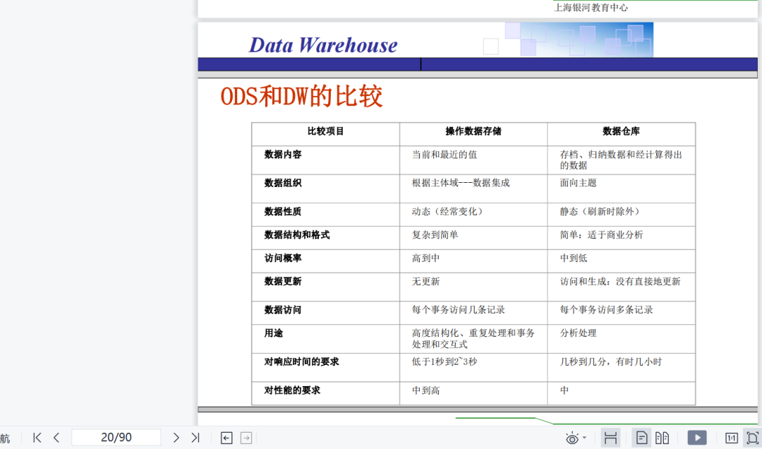《数据仓库设计与开发pdf》限时开放下载！ Csdn博客 