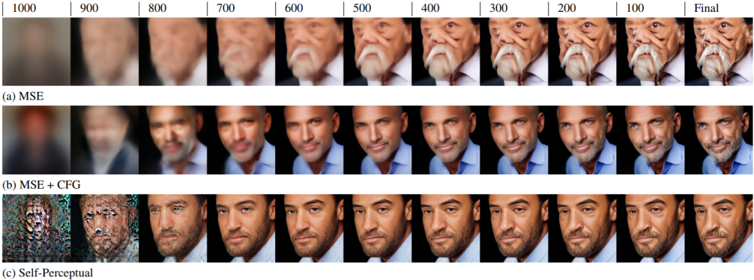 根据语音生成全身姿态；基于变分贝叶斯框架的VAE模型；CFG是一种隐式的Perceptual Loss！_emage: towards unified holistic co-speech ...