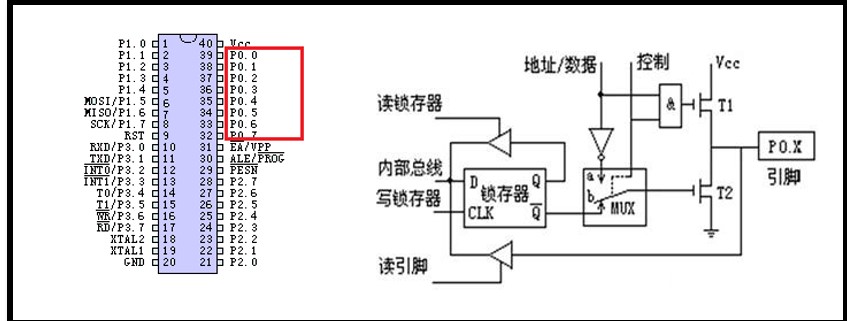 51单片机——芯片笔记（1）_51单片机sp-CSDN博客