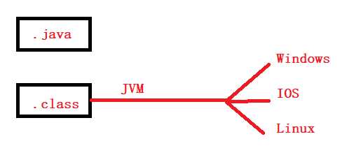 【Java】Java期末考点（保命版）-CSDN博客