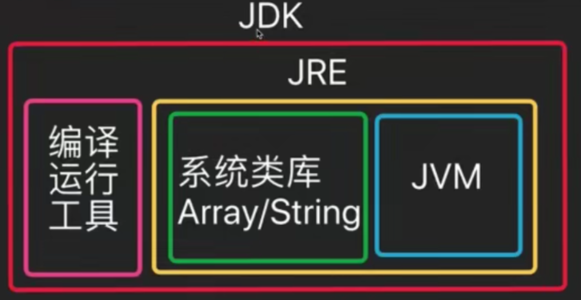 Java Day01 Csdn博客 